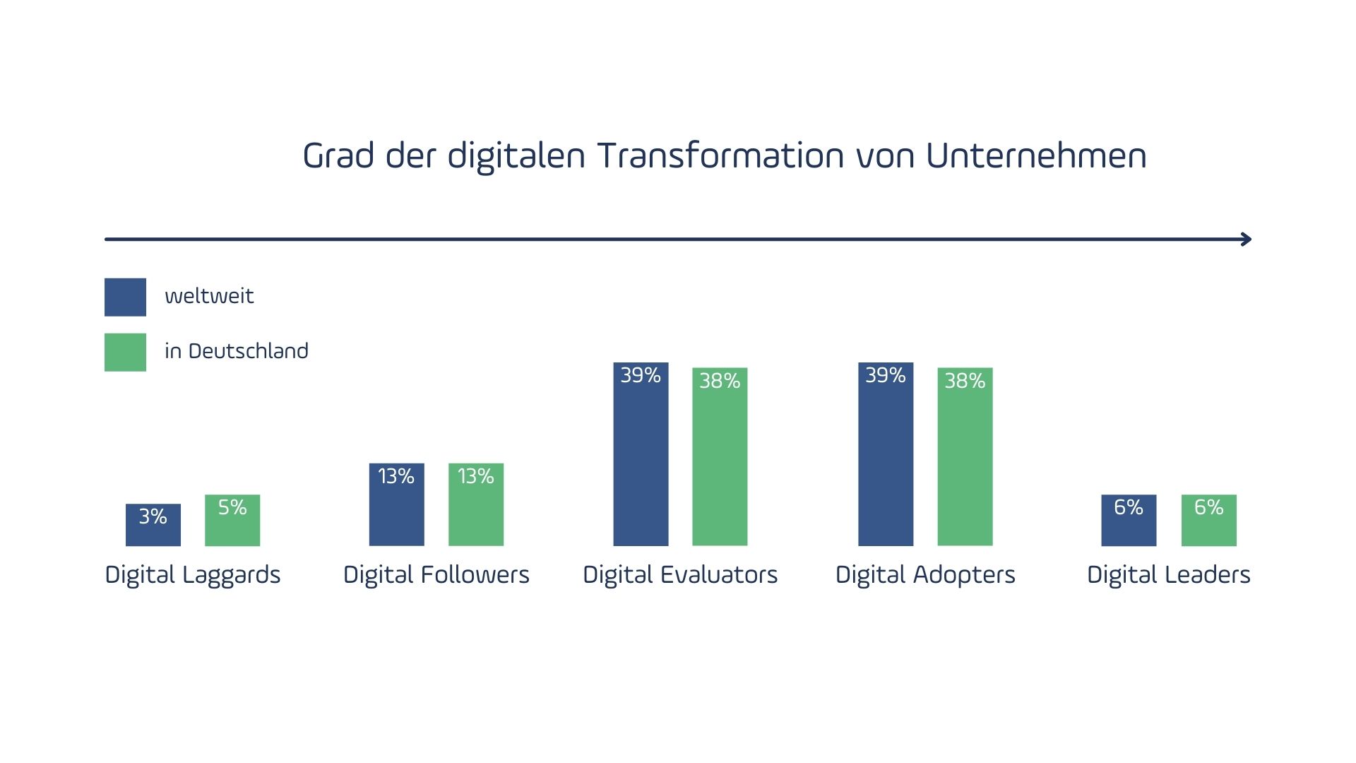 Die digitale Transformation - Softwareallianz Deutschland